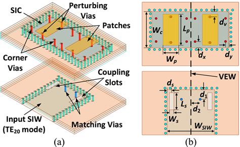 Configuration Of Proposed Multilayer Substrate Integrated Cavity Sic Download Scientific