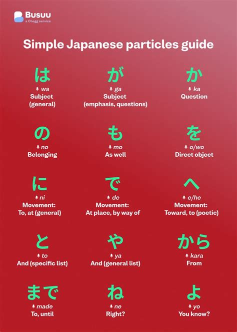 15 Essential Japanese Particles And What They Mean Busuu Japanese Language Lessons Japanese