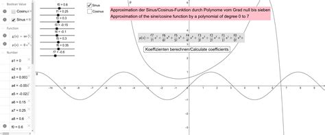 Approximation Of Sinecosine Function By Polynomials Geogebra