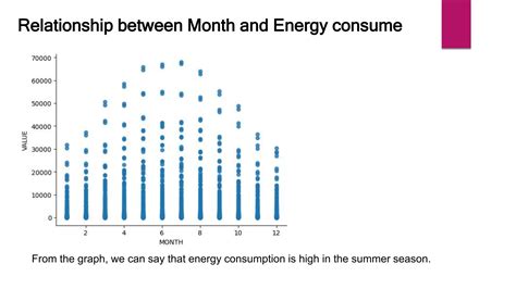 Solar Production With K Means Clustering Pptx