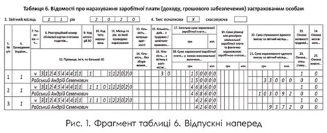 Відпускні та їх компенсація у Звіті з ЄСВ Податки And бухоблік № 95 Листопад 2020 Factor