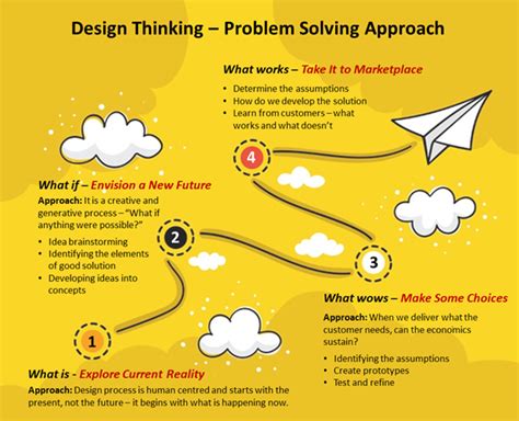 using design thinking principles to solve recruitment problems raghav
