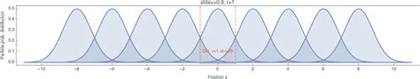 a sample configuration of 9 identical particles distributed evenly