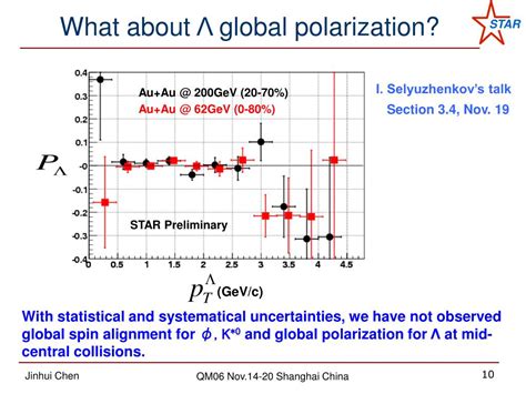 Ppt Spin Alignment Of Vector Mesons Φ K 0 In Heavy Ion Collisions At Rhic Powerpoint