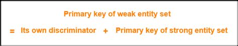 Entity Sets In DBMS Strong Weak Entity Code Vidyalay