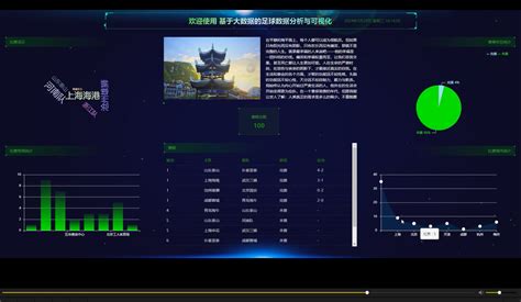足球数据分析与可视化信息管理系统源码 Django后端vue前端mysql【可直接运行】 Csdn博客