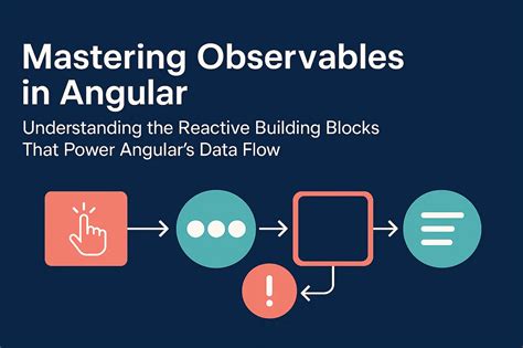 Implement Infinite Scrolling In Angular By Jsolanki Medium