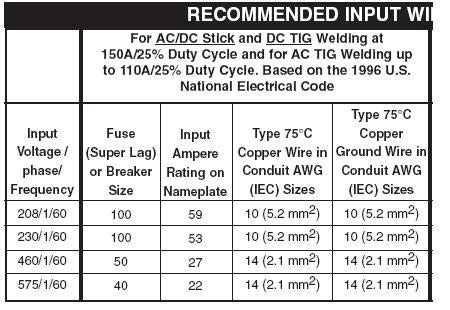 Transformer Fuse Sizing Chart Ponasa