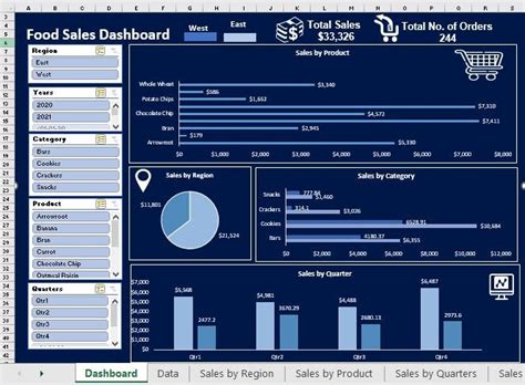 exploratory food sales analysis using microsoft excel by obatola