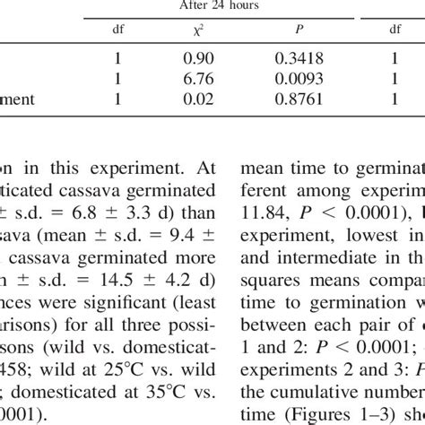 results of the generalized linear model proc genmod of sas v8 [sas