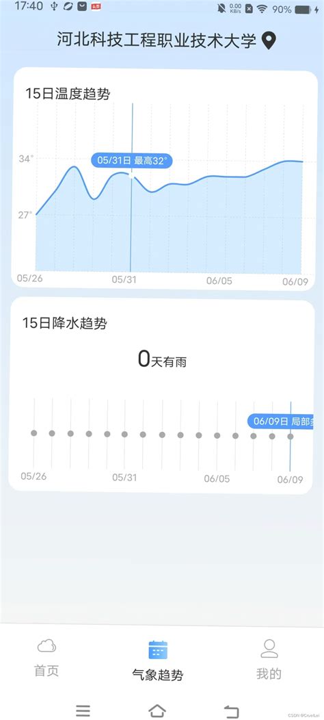 安卓绘制温度趋势图 android 模拟温度曲线 csdn博客