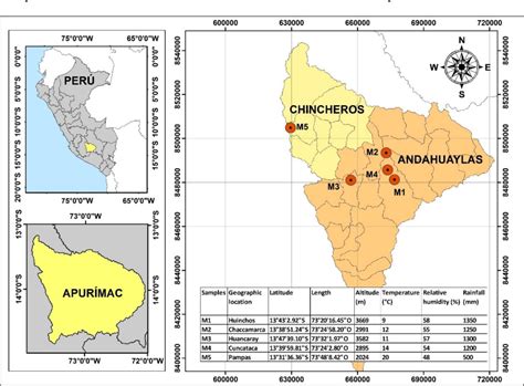 Figure 1 From Microencapsulation Of Propolis And Honey Using Mixtures Of Maltodextrin Tara Gum