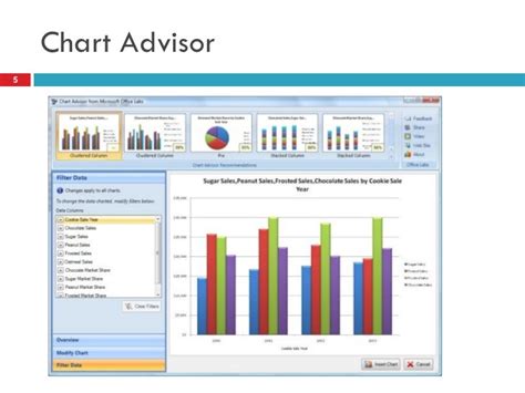 Chart Advisor From Microsoft Office Labs