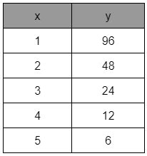 Exponential Functions Geometric Sequences Integrated Th Th Grade Quiz Quizizz
