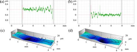 Surface Quality Test Results Of Workpiece Processed Using The Coded Download Scientific Diagram