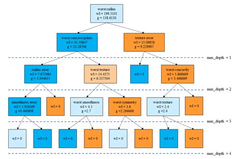 決定木の特徴量重要度の計算方法 taustation