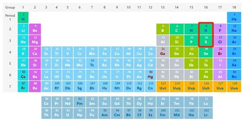 What Is The Sulfur Monoxide Lewis Structure
