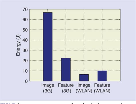 Figure 9 From Mobile Visual Search Semantic Scholar
