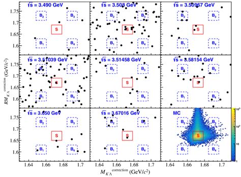 Distribution Of Rm Correction K − Λ Download Scientific Diagram