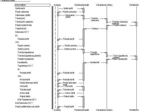 Omt Object Modeling Technique Title