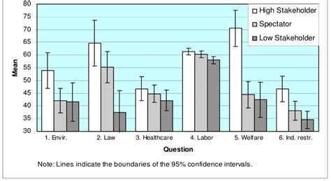 Mean Responses By Role And Question Base Information Condition