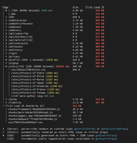 How To Solve Large Page Data Issue With Nextjs Vercel Next Js Discussion GitHub