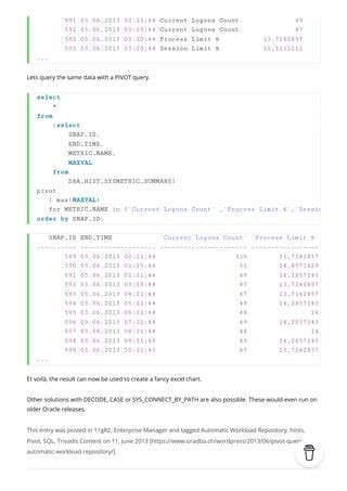 Pivot Query On Automatic Workload Repository OraDBA Pdf