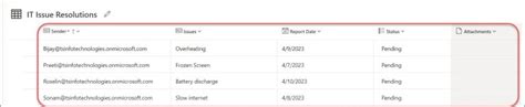 Could Not Find A Property Named On Type Microsoft Dynamics Crm Error In Power Automate Enjoy