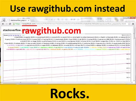 Sparknize Visualize Csv Data With Sparkline In Seconds Ppt