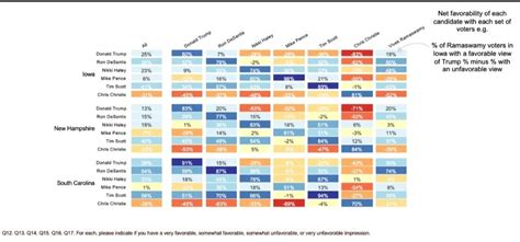 Caroline Park On Linkedin Dataanalysis Datavisualization Dataviz