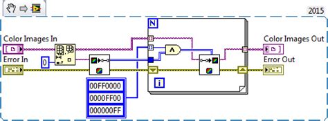 Solved In Labview Vision 2013 How Can I Extract Red Plane Color Image