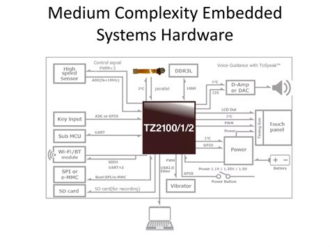 Embedded Systems Overview Ppt
