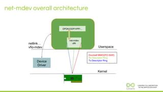 LF DPDK17 Mediated Devices Better Userland IO PPT