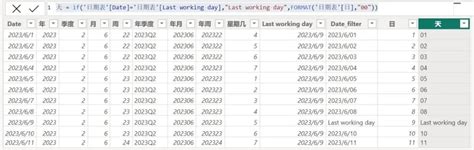 Power Bi 如何实现时间切片器默认选择最新日期 腾讯云开发者社区 腾讯云