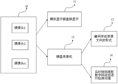 Indoor Fire Detection Method Based On Video Monitoring Platform Eureka Patsnap