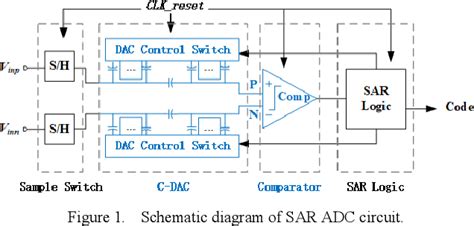 Figure 1 From A 12bits Segment Sar Adc With Low Power Switching Method Semantic Scholar