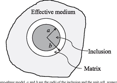 Figure 1 From Dynamic Transverse Shear Modulus For A Heterogeneous Fluid Filled Porous Solid