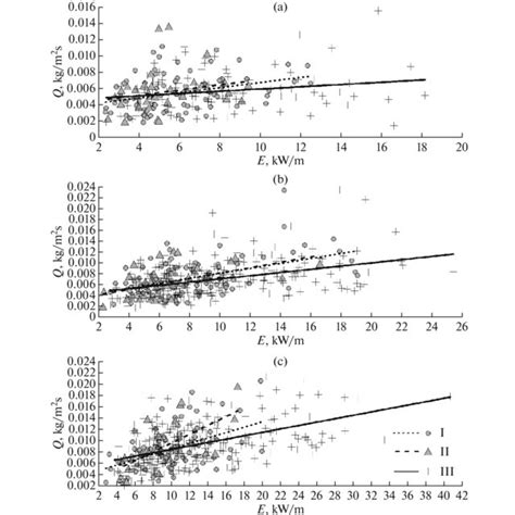 Relationship Of Spectral Characteristics Of Synchronous Series Of