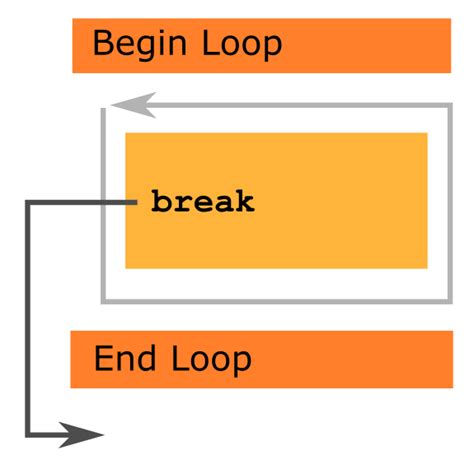 Module 8 Loops Introduction To Programming Concepts With Matlab