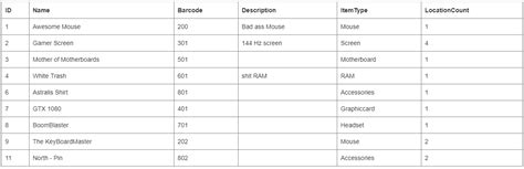 C Apnet Webforms Using Linq To Sql Datasource And Databind With