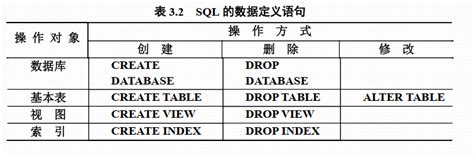 Sql 增删查改语法概览sql语句增删改查的基本语法 Csdn博客