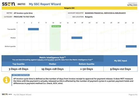 Create Your Own Personalised Shared Services Benchmark Report