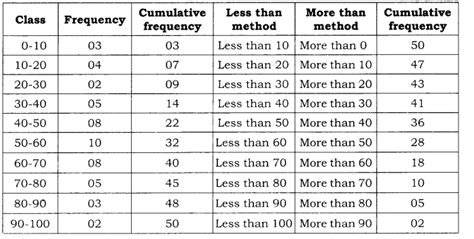 Practical Work In Geography Class 12 Solutions Chapter 1 Data Its