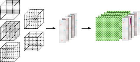 Figure 1 From A Sparse Fast Chebyshev Transform For High Dimensional Approximation Semantic