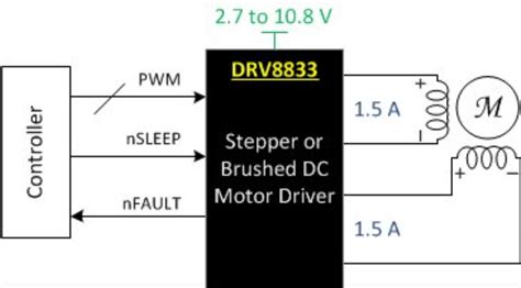 【雕爷学编程】arduino动手做（182） drv8833双路电机驱动模块 行者花雕 博客园