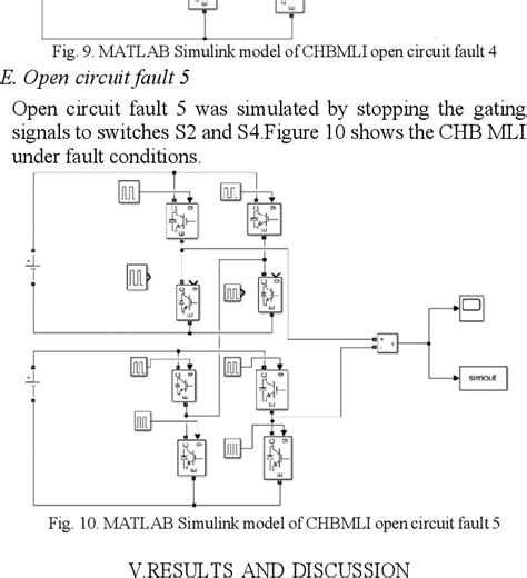Figure 10 From Neural Network Based Fault Classification In Multi Level