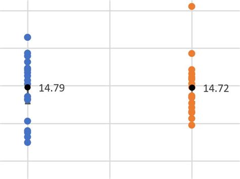 Keep The Error Bars In Foreground In Excel Scatter Chart Super User