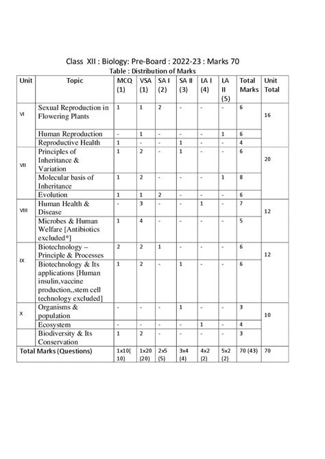 Tbse Class 12 Biology Syllabus 2023 Pdf Tripura Board 12th Biology Syllabus