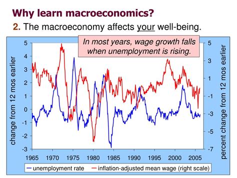 Ppt The Science Of Macroeconomics Powerpoint Presentation Free