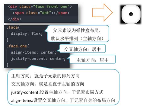 2 旋转的骰子（1） 用css3d写一个转动的筛子该怎么写字 csdn博客